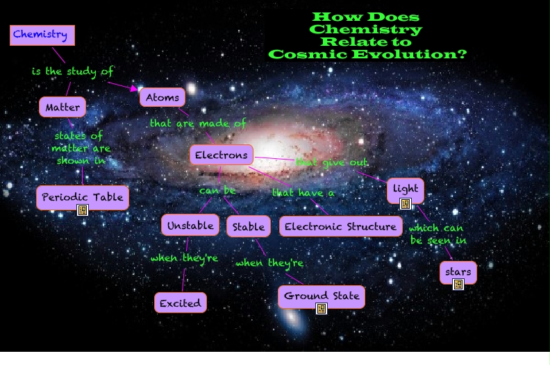 Chemistry vs Cosmic Evolution - How does chemistry relate to cosmic evolution
